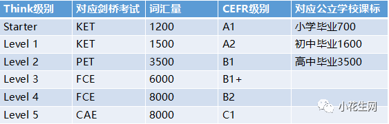 THiNK教材资源分享-THiNK电子教材领取中 - 家长帮