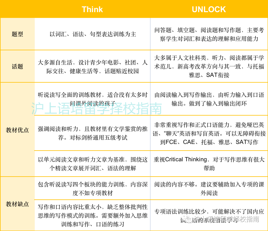 选择最佳原版教材：Unlock vs Think教材哪个更适合你？ - 家长论坛-家长帮交流社区